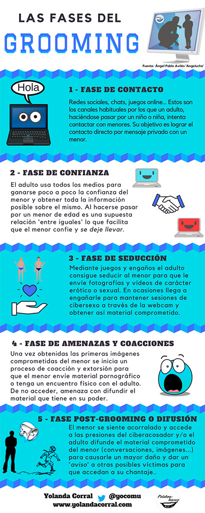 Ciberdepredadores en la red: las fases del grooming